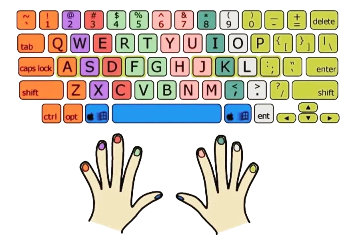 Typing Png Photo Free